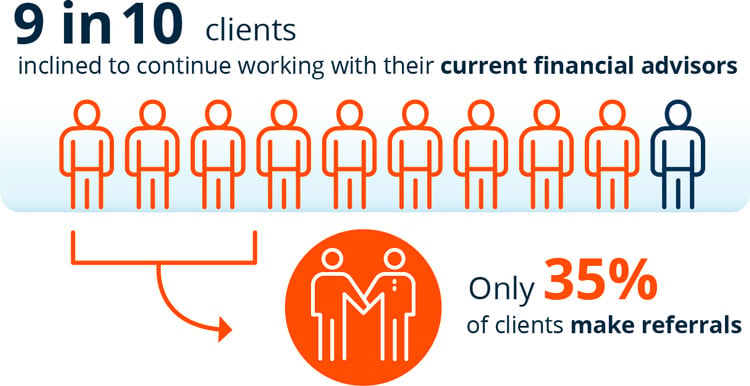 Breaking Through the Noise: How to Ask for Client Referrals